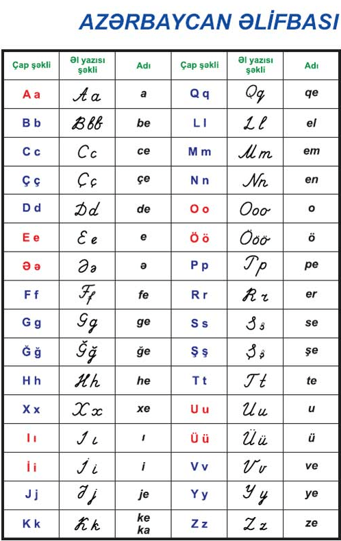 Azerbaycan Alfabesi - Azerbaycanda Eğitim